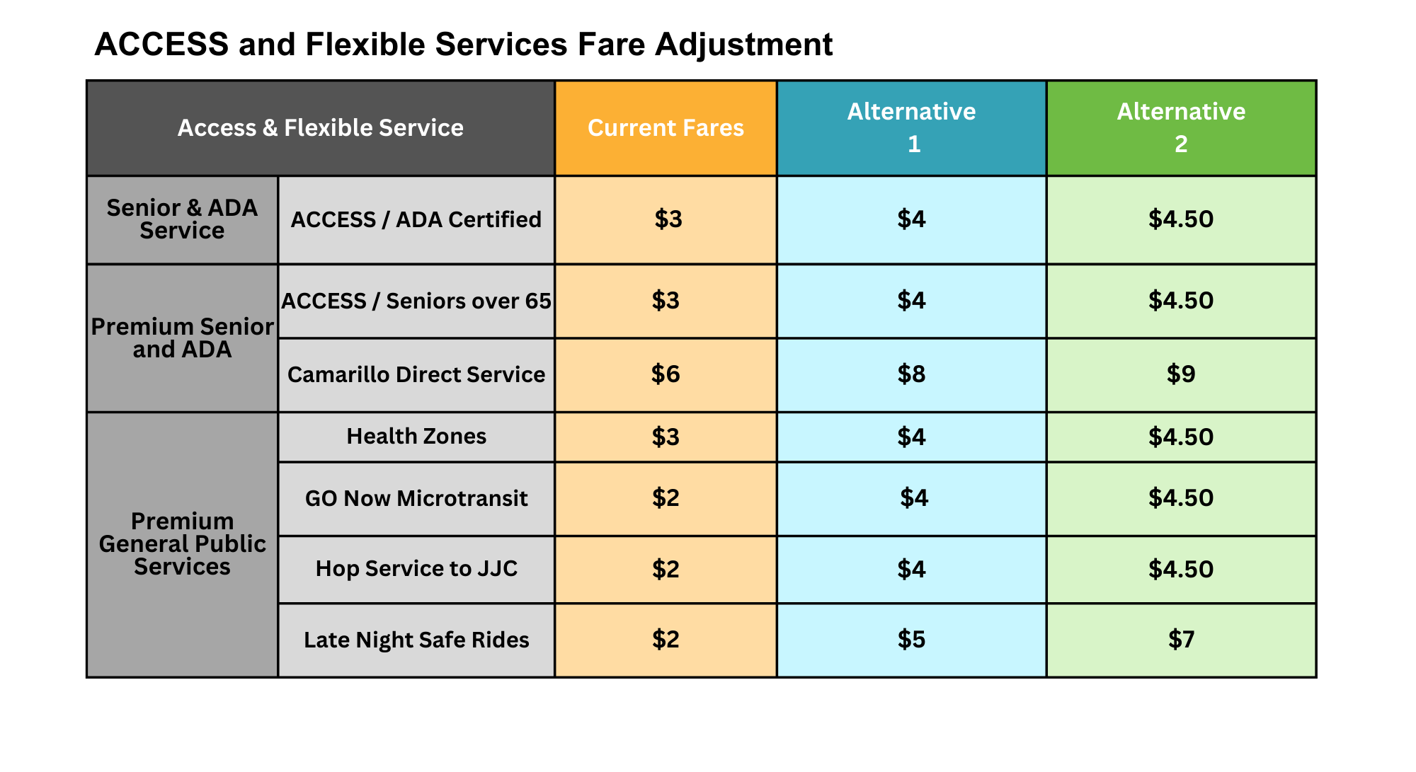 Proposed Fare Structure Adjustment - Gold Coast Transit District