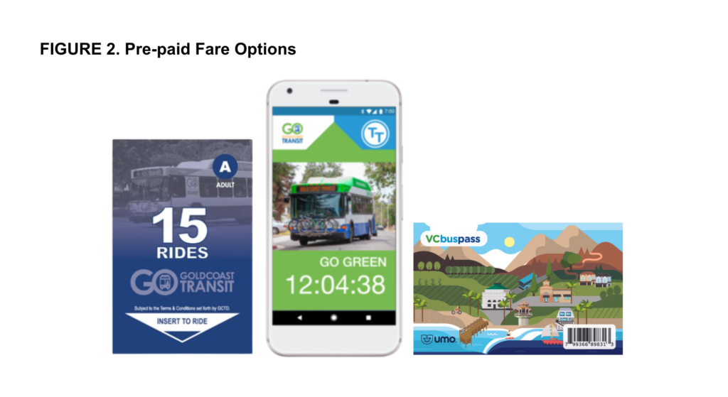 Proposed Fare Structure Adjustment - Gold Coast Transit District
