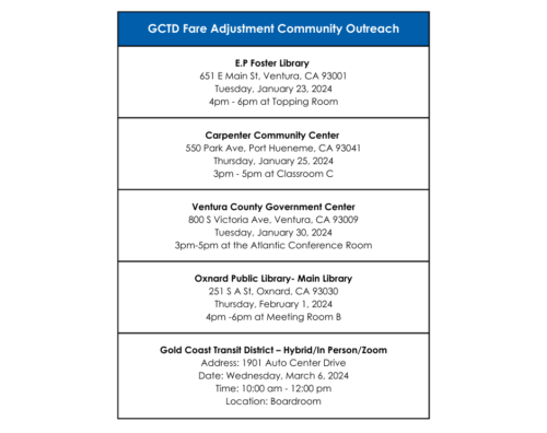 Fare Structure Adjustment - Gold Coast Transit District