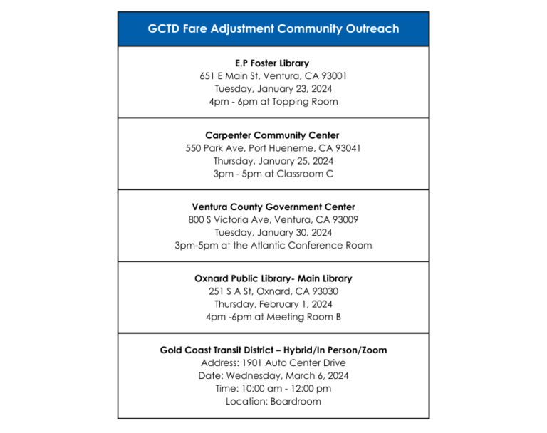 Fare Structure Adjustment - Gold Coast Transit District